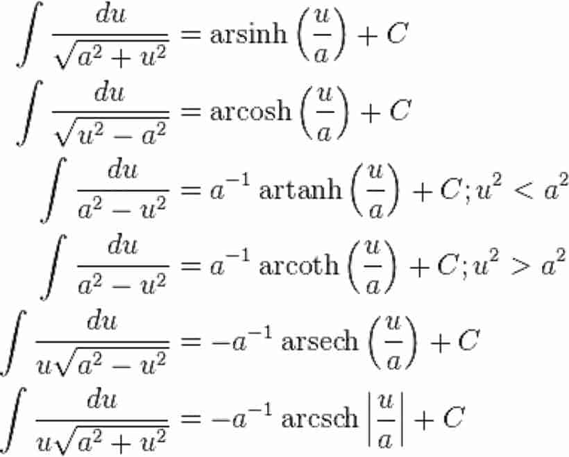 Troubleshooting Evaluating A Trigonometric Integral Algebraically Troubleshooting Evaluating A Trigonometric Integral Algebraically